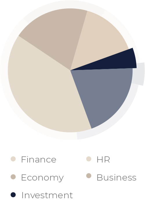 Data & Analytics – MLC Management Consulting B.V.